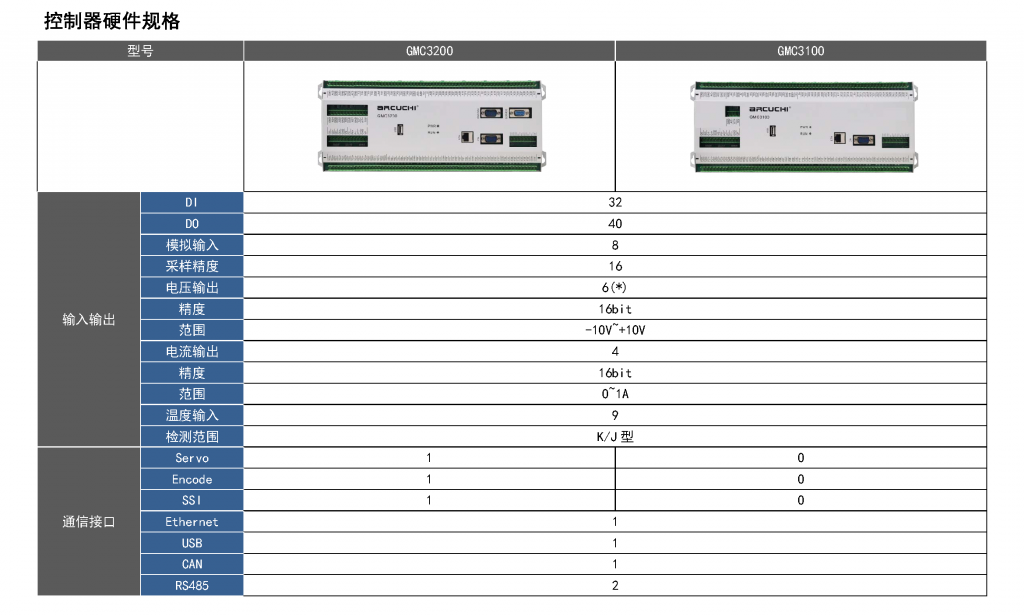 GMC3000系列 – 深圳市亚启科技有限公司