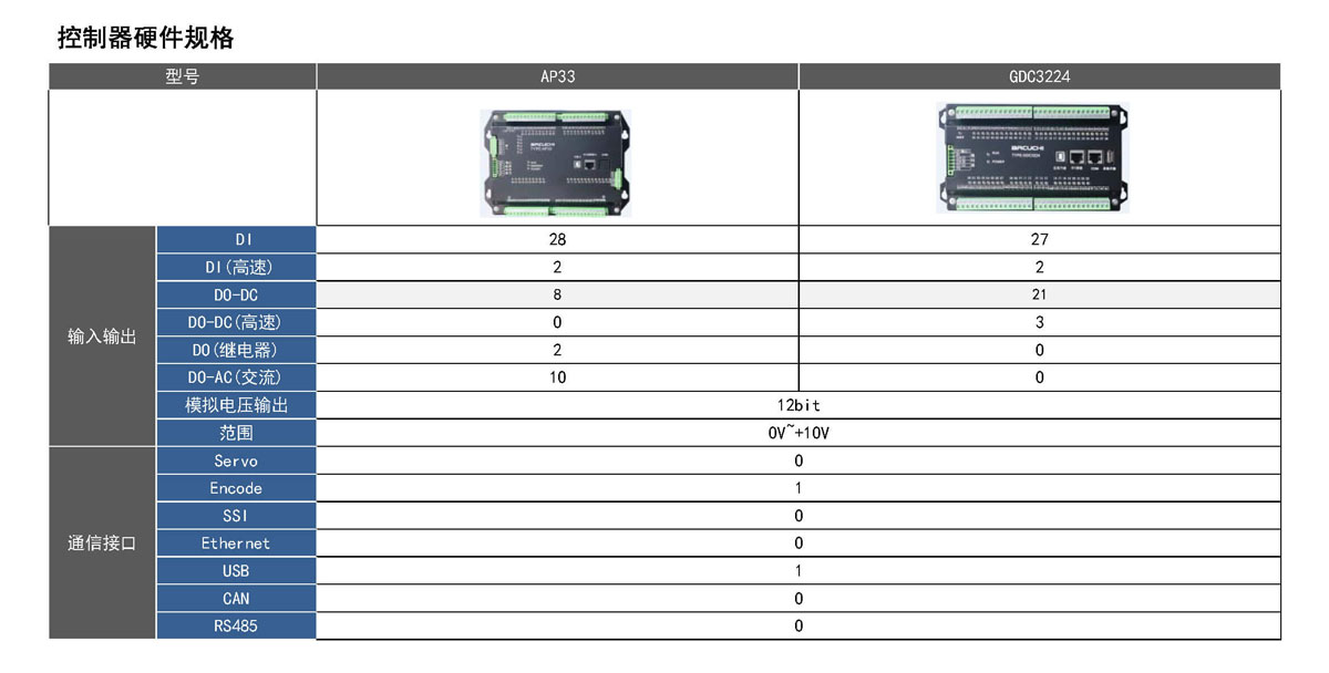 GDC30系列 – 深圳市亚启科技有限公司