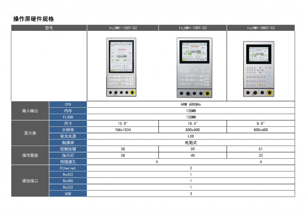 GMC1000系列 – 深圳市亚启科技有限公司